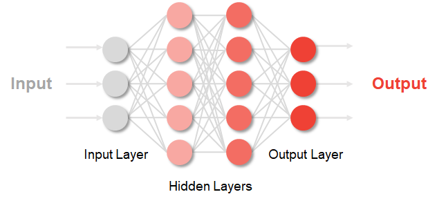 Concepts in Machine Learning - Finally understand your Data Scientist
