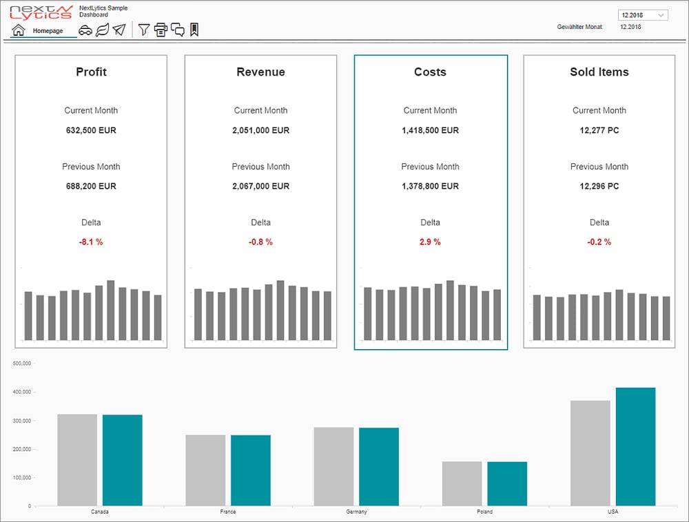 Dashboards with SAP Lumira Designer and Lumira Discovery