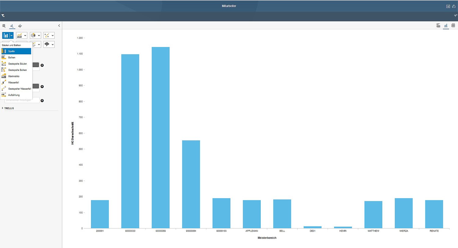 Dashboards with SAP Lumira Designer and Lumira Discovery