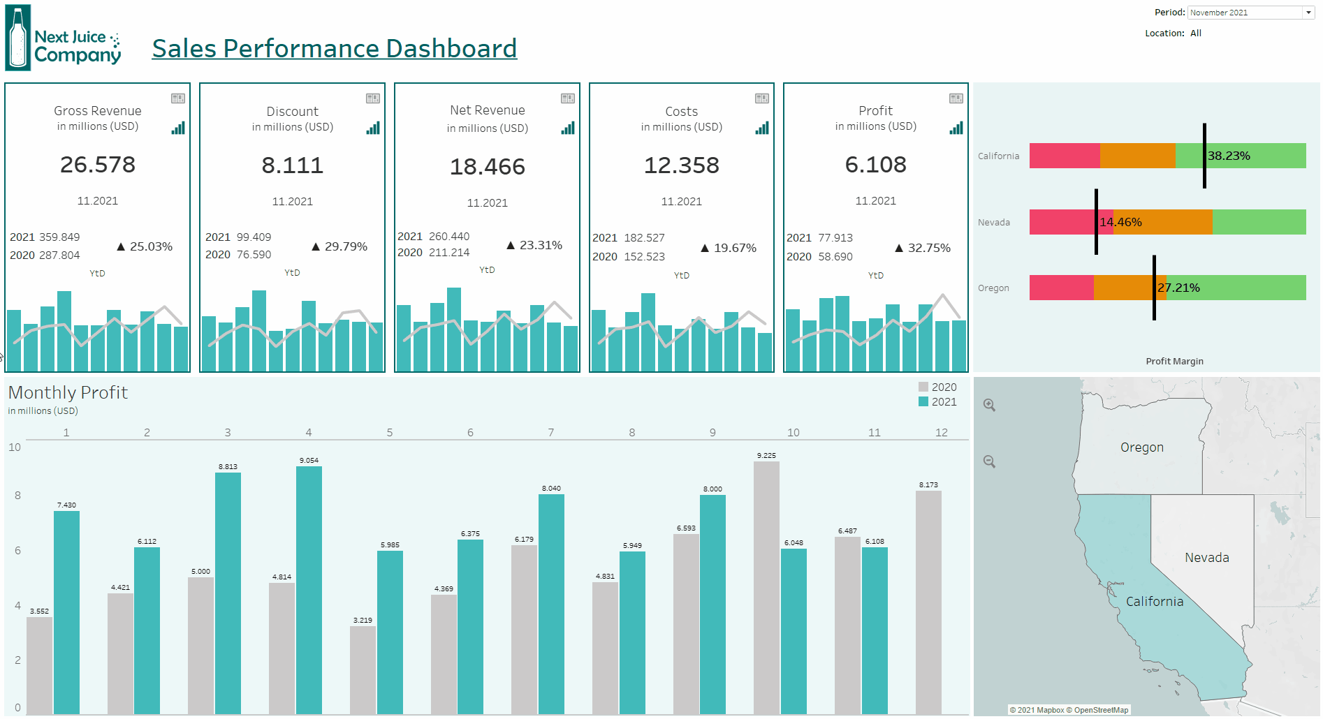 Tableau Dashboard