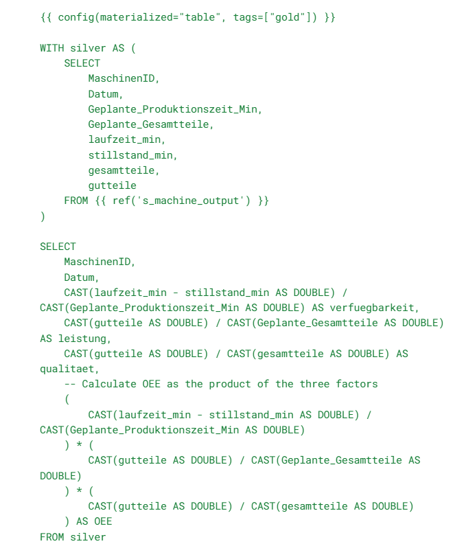 Data Modeling with dbt on Databricks: A Practical Guide