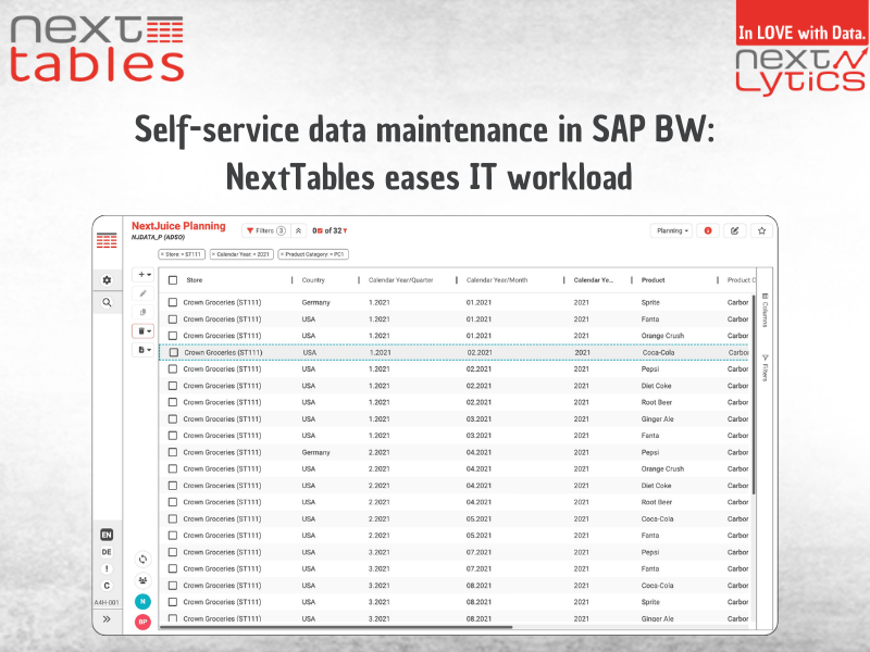 CASE in SAP HANA - Control flow for SQLScript Transformation Routines