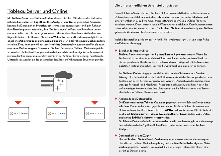 Self-Service Analytics mit Tableau